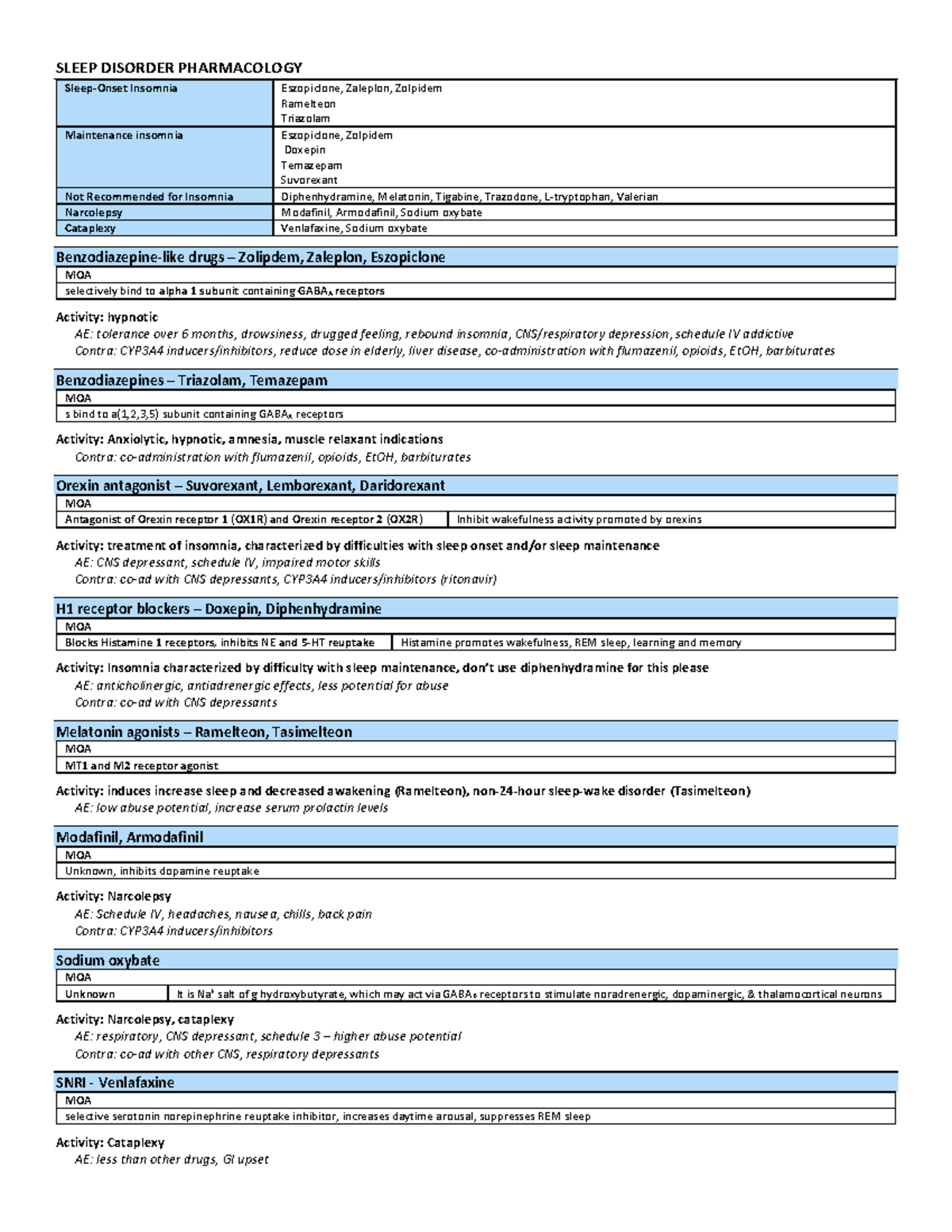 S4-Neuro 2 Sleep Disorder and MS Drug List - SLEEP DISORDER ...