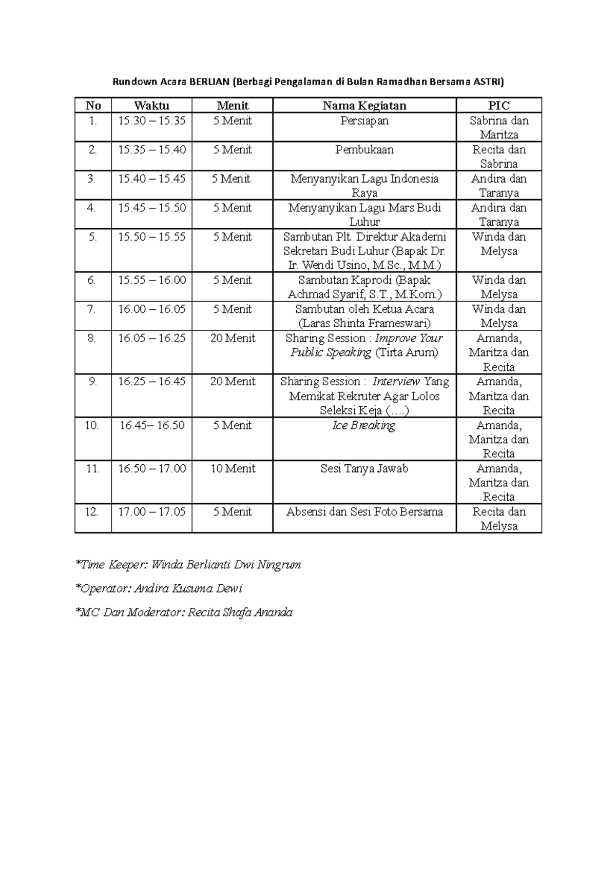 Rundown Acara Berlian 2022 - Rundown Acara BERLIAN (Berbagi Pengalaman ...