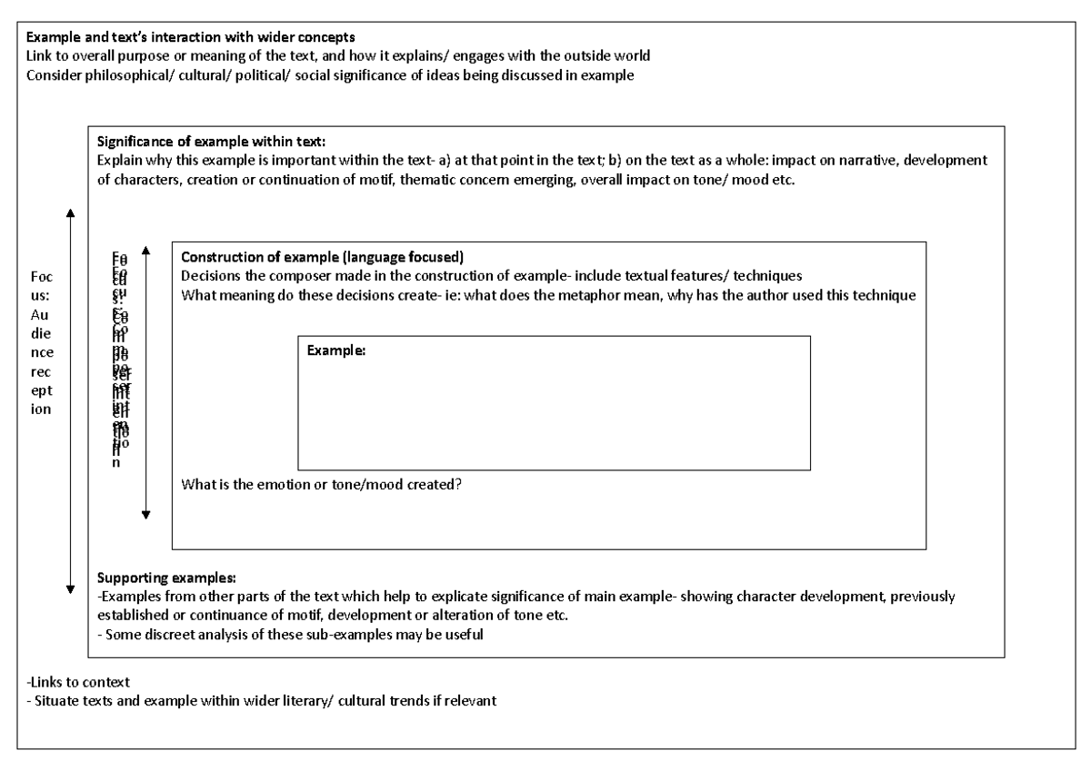 Analysis table - Writing scaffold - Foc us: Au die nce rec ept ion Fo ...