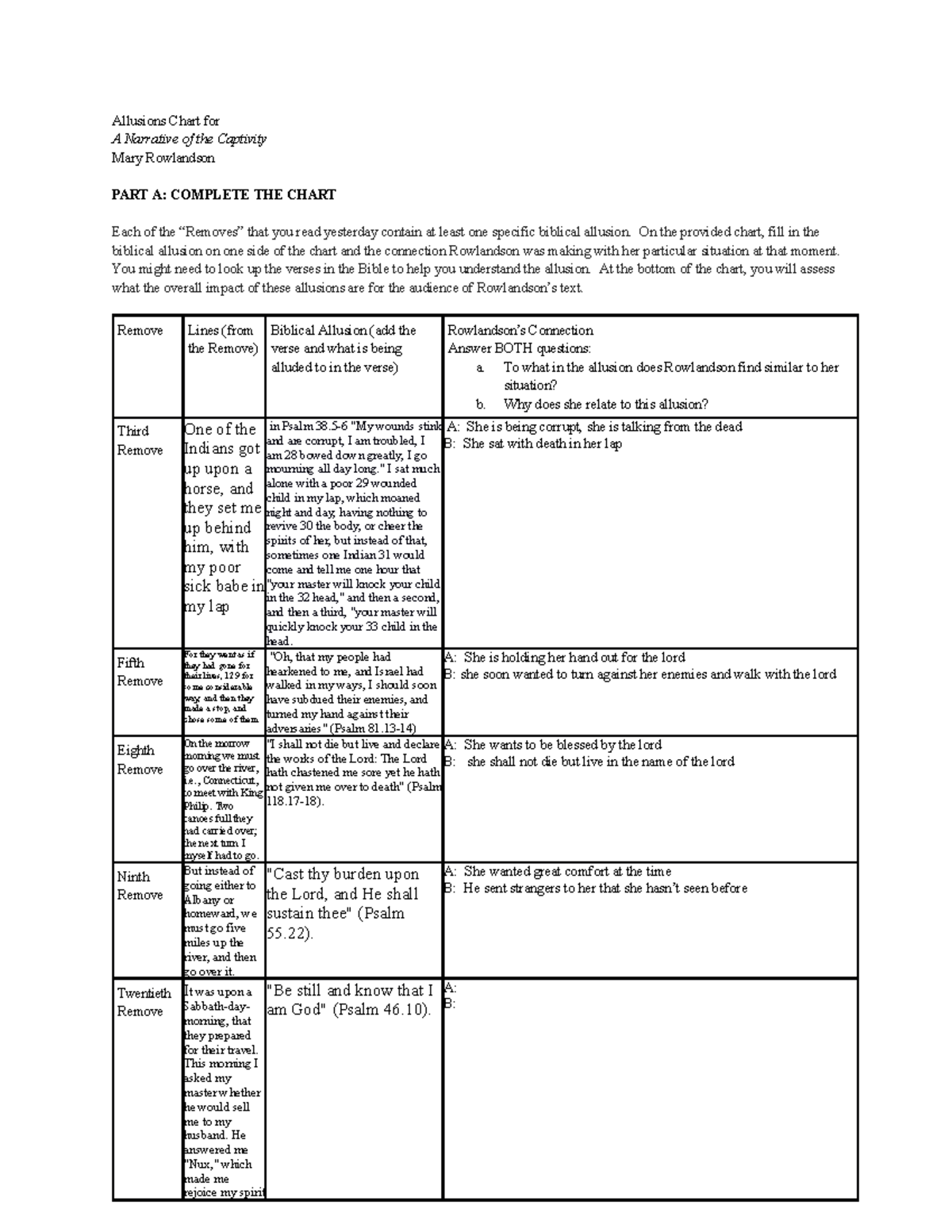 Allusions Chart Word - Allusions Chart for A Narrative of the Captivity ...