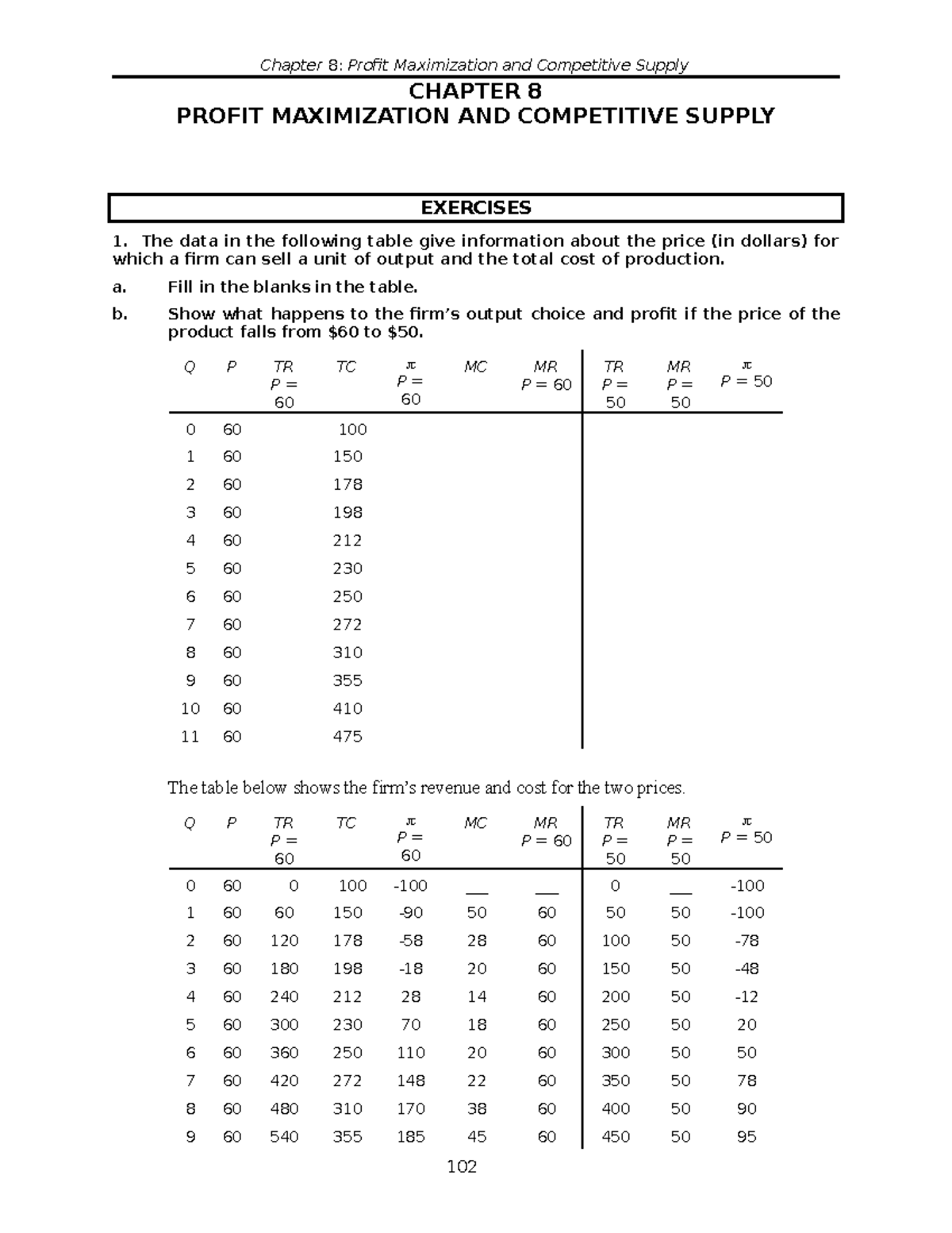 Pindick, Microeconomics Solution Ch.08 - CHAPTER 8 PROFIT MAXIMIZATION ...