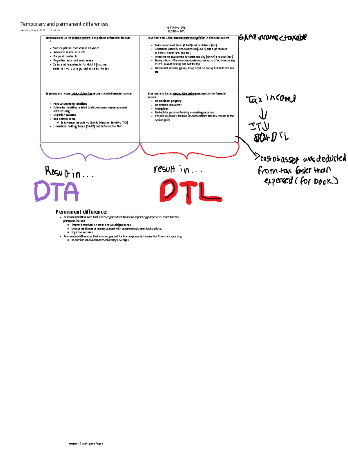 Temporary and permanent differences - Revenues and Gains taxable before ...