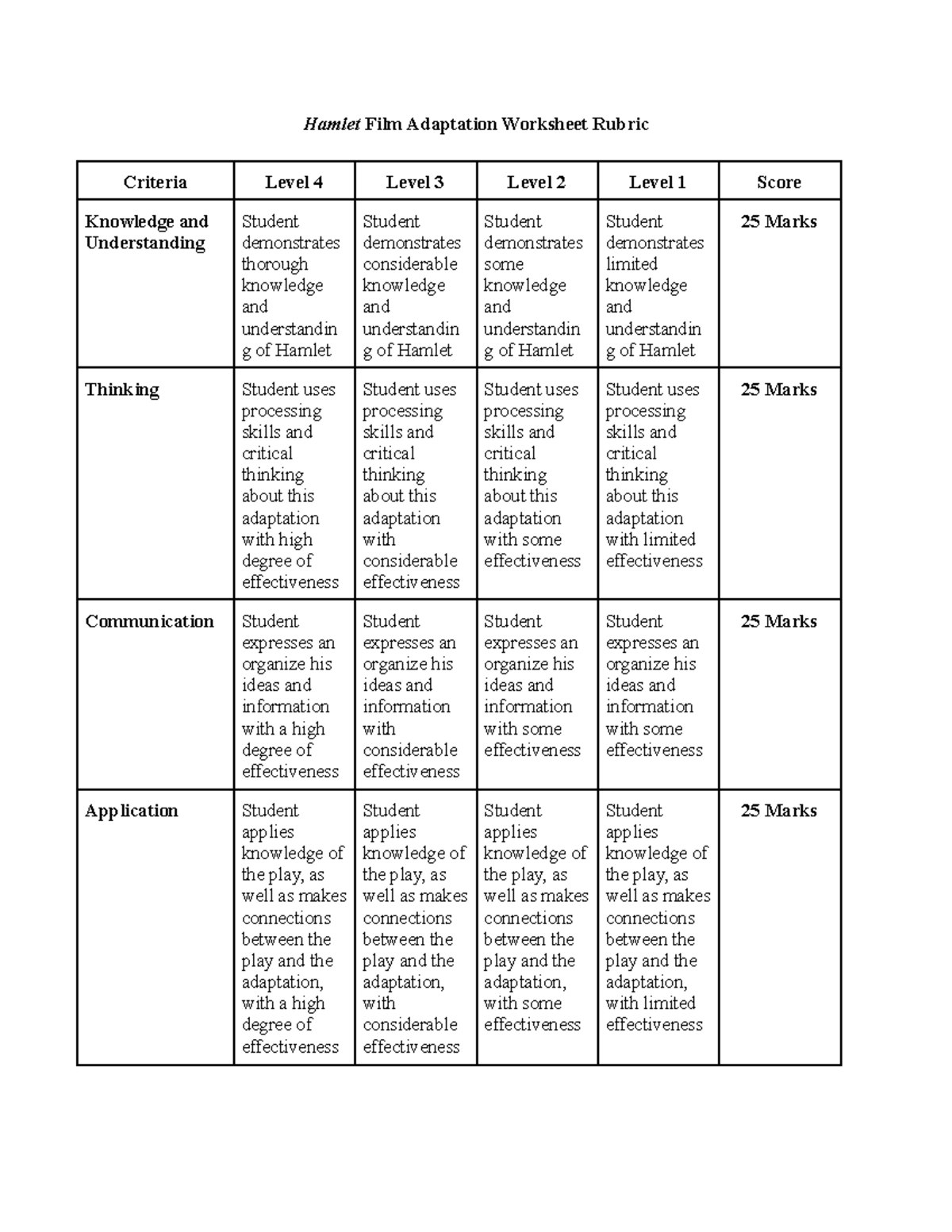 Hamlet Film Adaptation Worksheet Rubric - Hamlet Film Adaptation ...