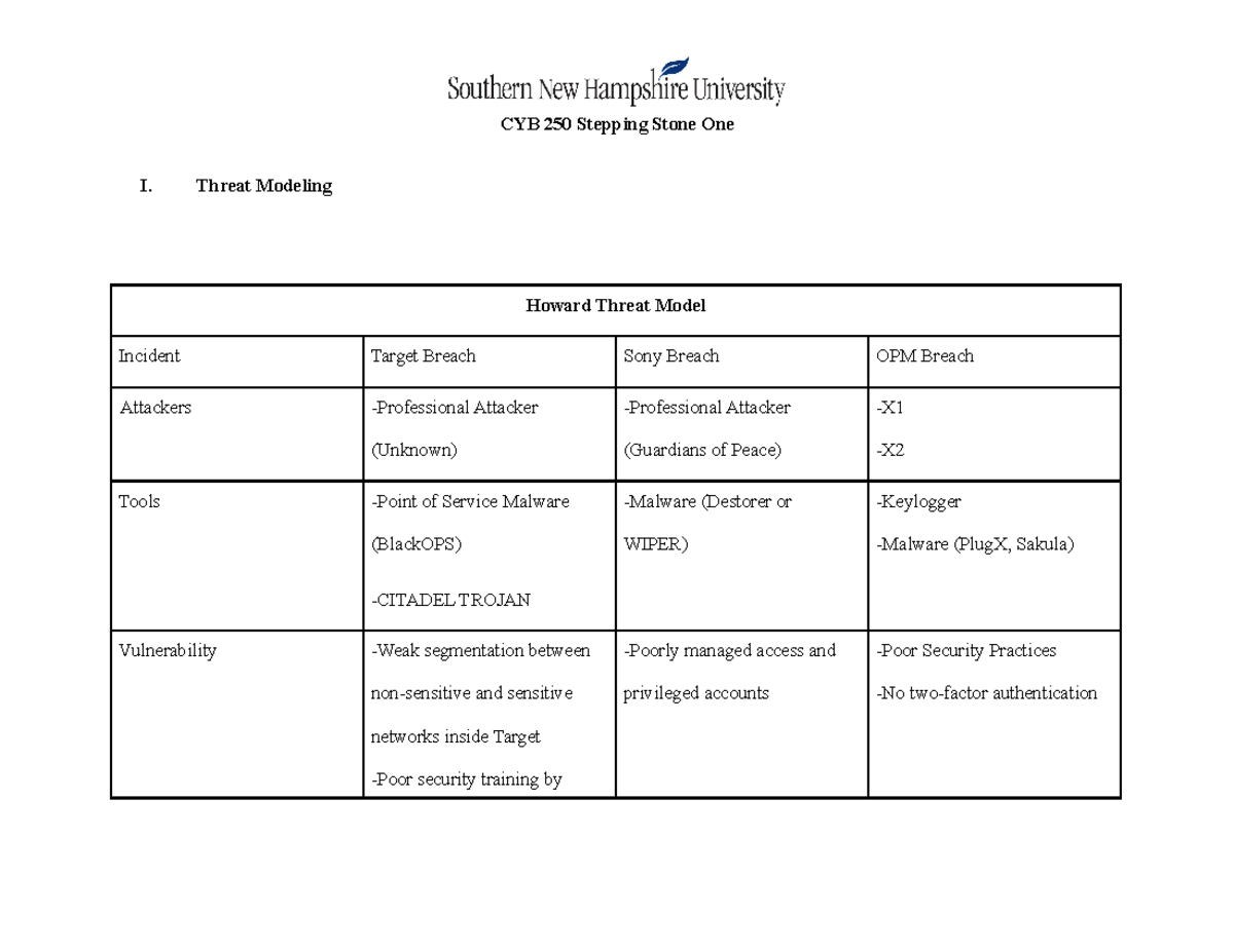 CYB 250 Stepping Stone One Ivan Offemaria - CYB 250 Stepping Stone One ...