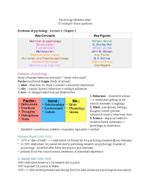 Psych Chapter 15 – Psychological Disorders - PSYCH Chapter 15 ...