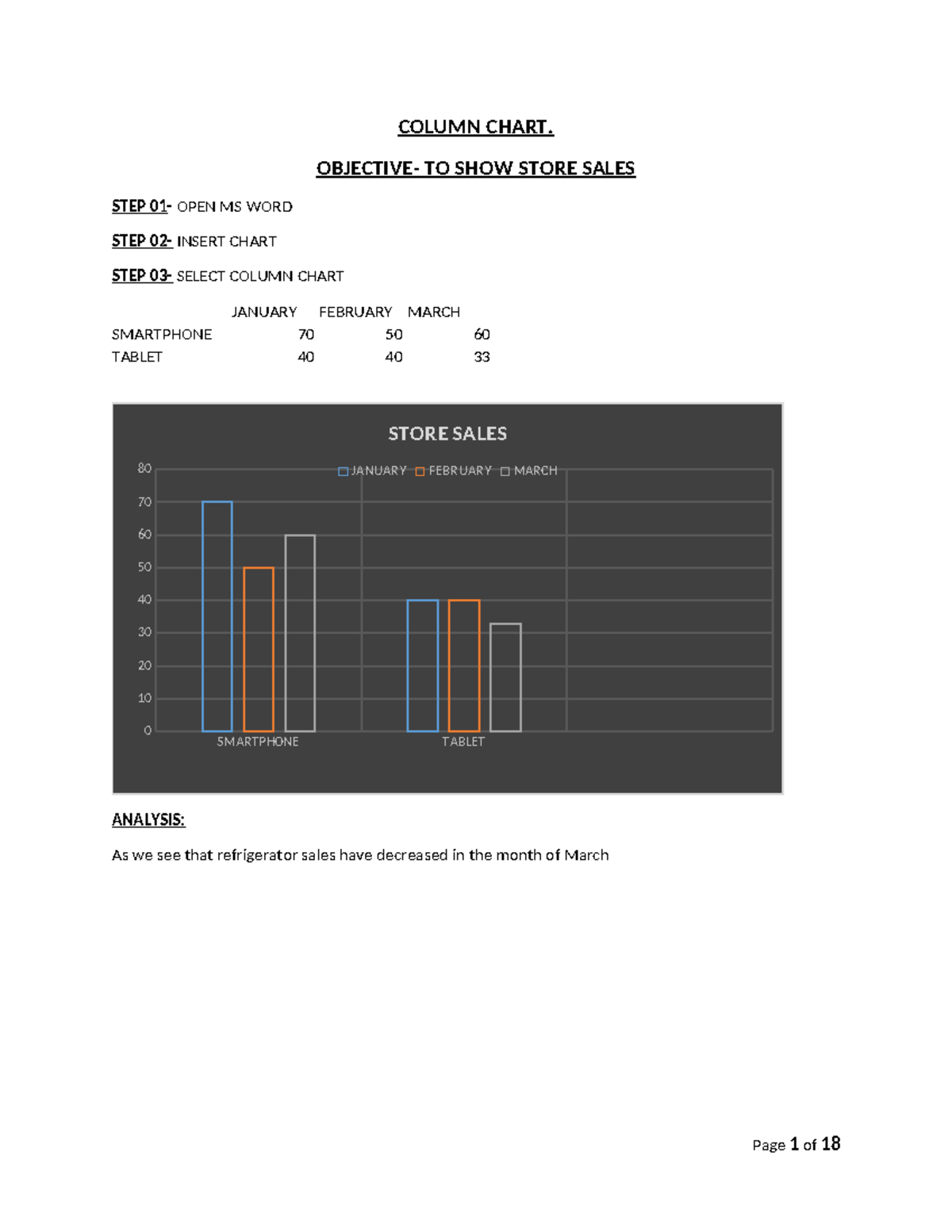 Total chart collected - COLUMN CHART. OBJECTIVE- TO SHOW STORE SALES ...