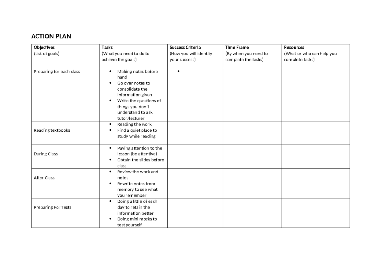Action PLAN - ACTION PLAN Objectives (List of goals) Tasks (What you need to do to achieve the ...