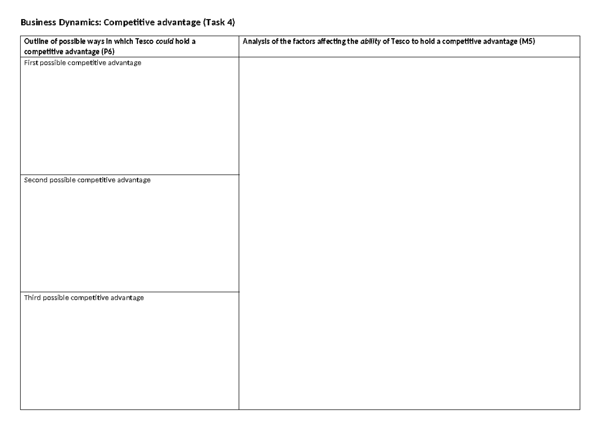 Unit 2 Task 4 template P6-M5-D2 Competitive edge - Business Dynamics: Competitive advantage ...