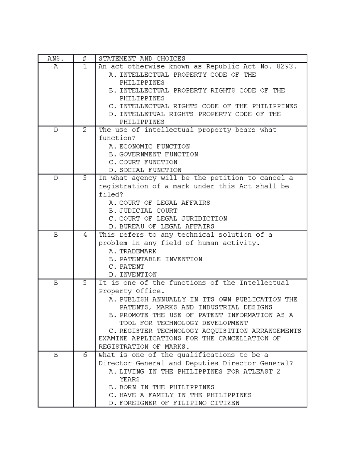 IPL - mcqs - ANS. # STATEMENT AND CHOICES A 1 An act otherwise known as ...