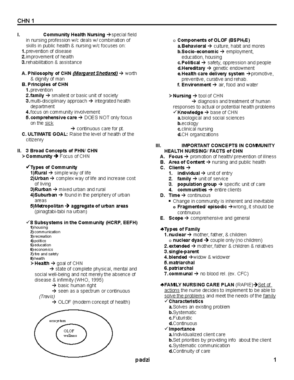 CHN 1 RC - .............................. - I. Community Health Nursing ...