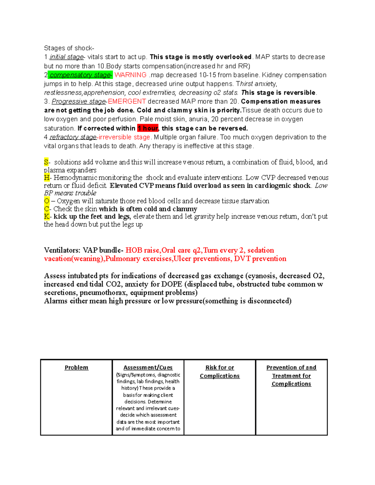 Shock and Burns - Stages of shock- 1 stage- vitals start to act up ...