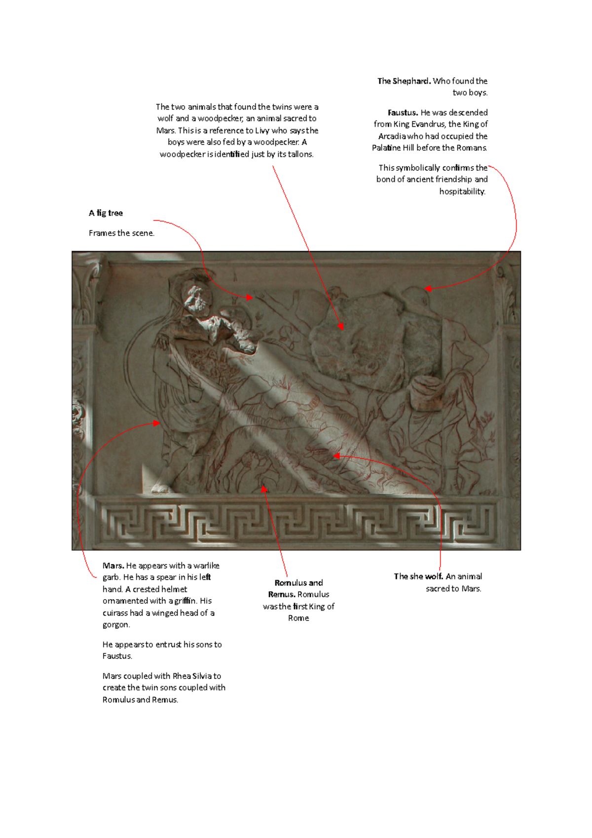 The Lupercal Relief - Annotations for ara pacis internal - The she wolf ...