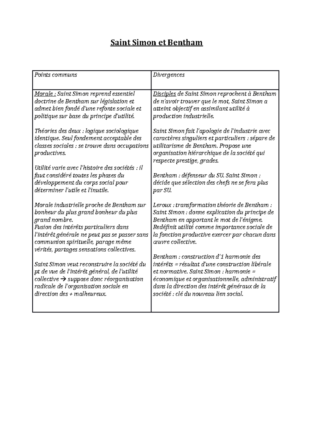 Points communs, divergences entre Saint Simon-Bentham - Saint Simon et ...