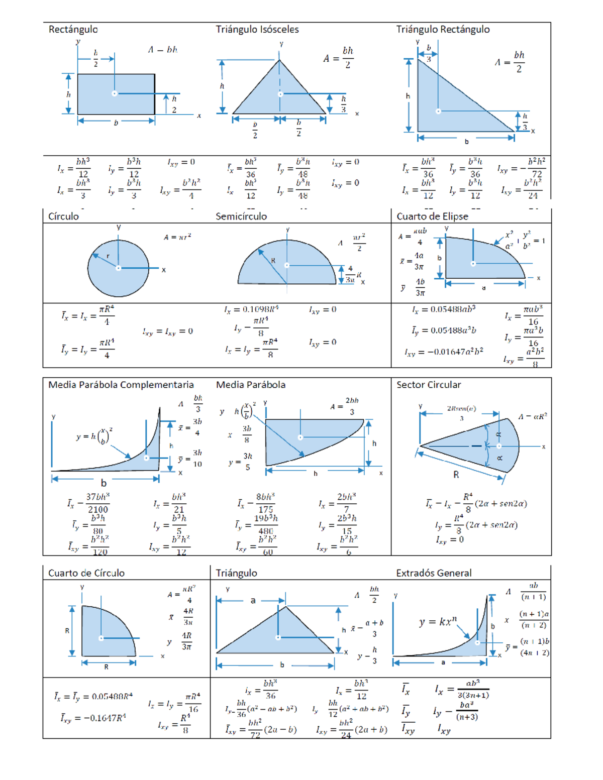 Centro de masa fórmulas - Estatica - Studocu