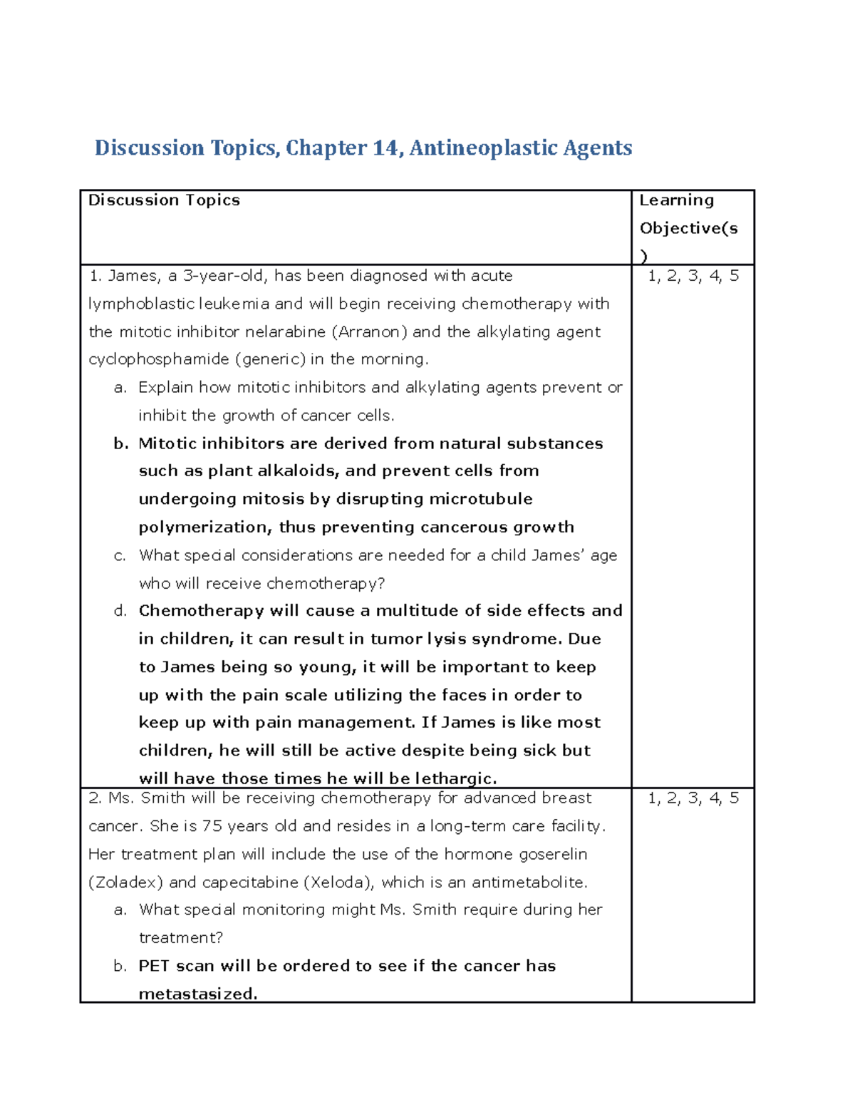 Critical thinking ch 14 - Discussion Topics, Chapter 14, Antineoplastic ...
