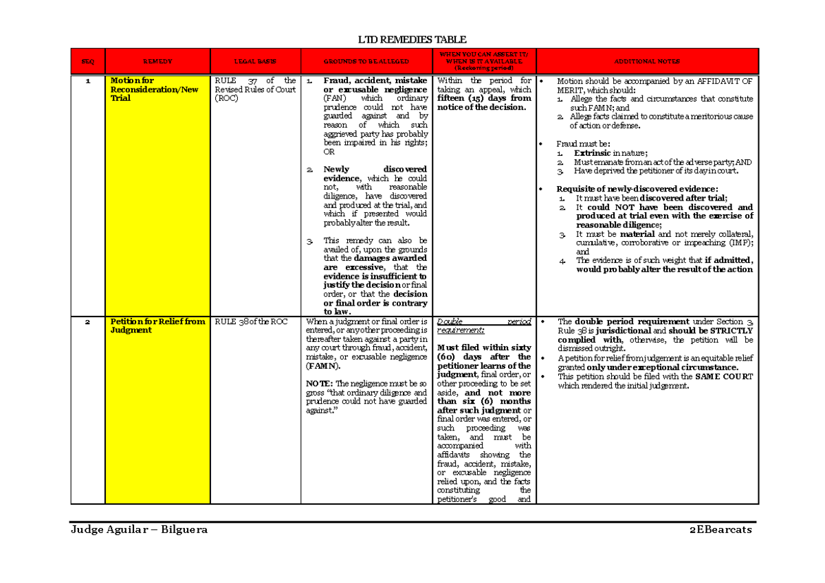 LTD Prelims (Remedies Table) - SEQ REMEDY LEGAL BASIS GROUNDS TO BE ...