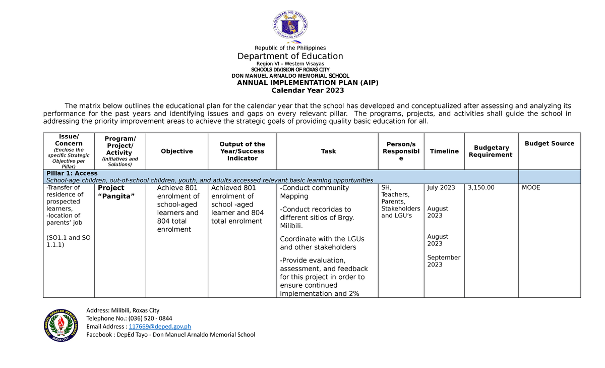117669 Dmams 2023 AIP - BAhbdjjdhI - Department of Education Region VI ...