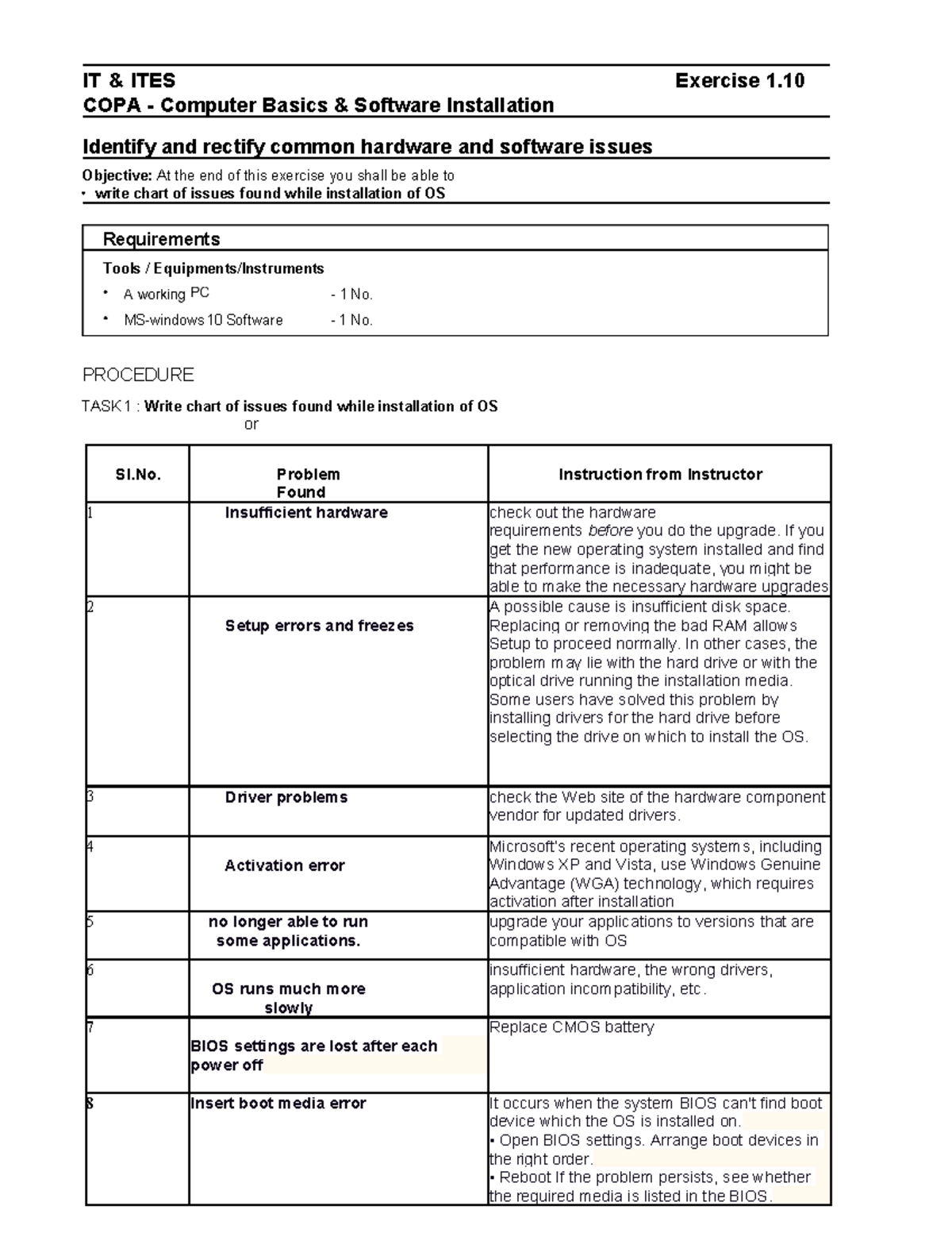 Hardware issues - IT & ITES Exercise 1. COPA - Computer Basics ...