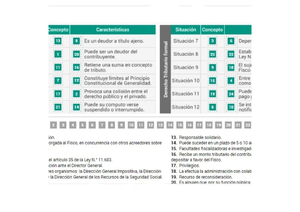 TP 1 - Derecho Tributario - TRABAJO PRÁCTICO N° DERECHO TRIBUTARIO. CONSIGNA: A partir del caso ...