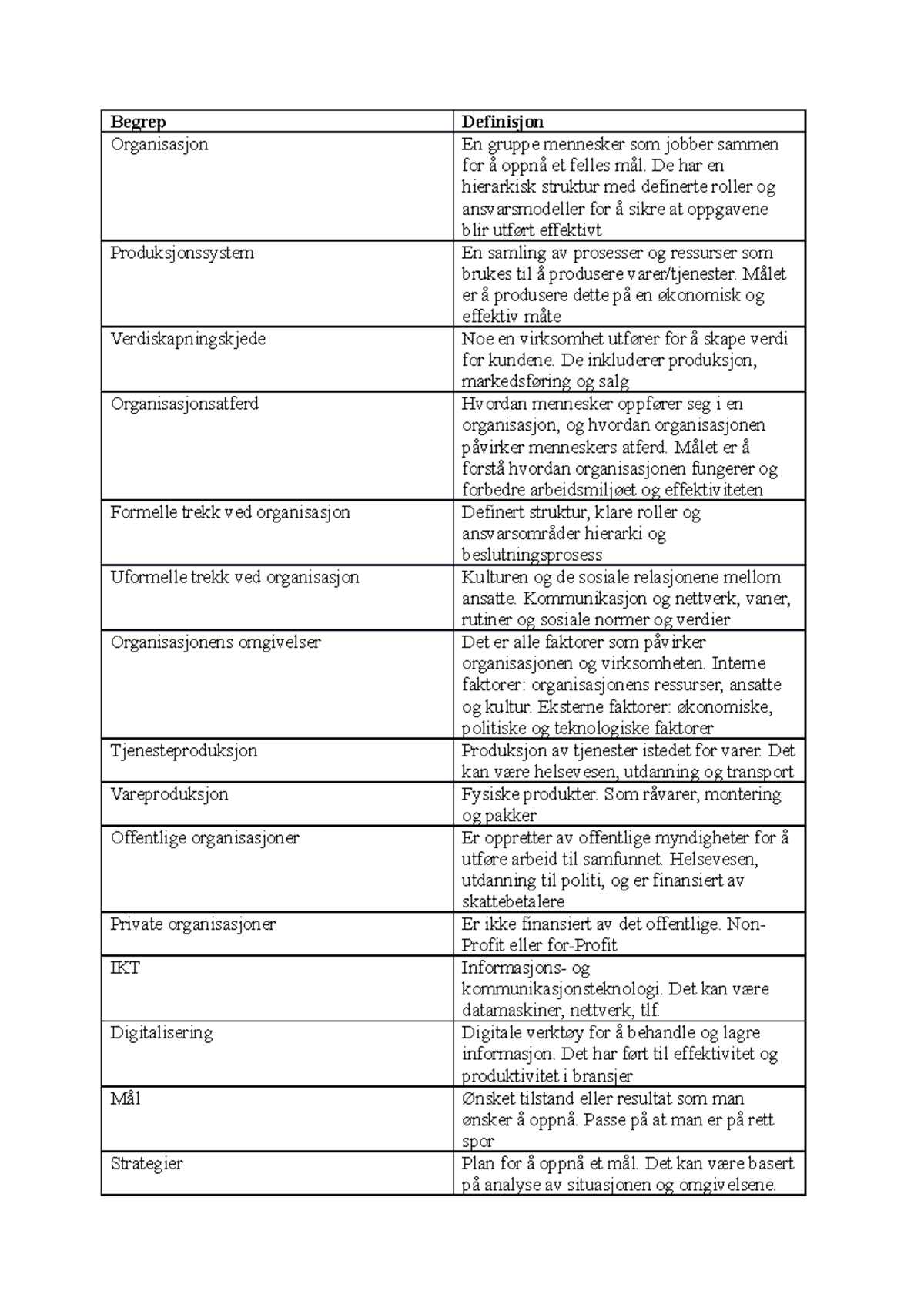 Begreper og definisjon - Begrep Definisjon Organisasjon En gruppe ...