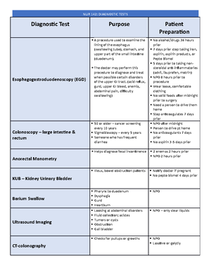 Urinary UA Lab Chart - nur 142 - Measurement Normal value ...