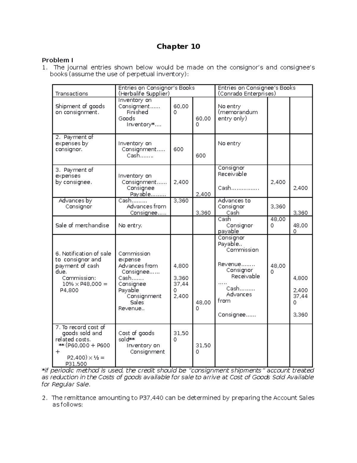 Advanced-Accounting-Part 1-Dayag-2015-Chapter-10 - Chapter 10 Problem I ...
