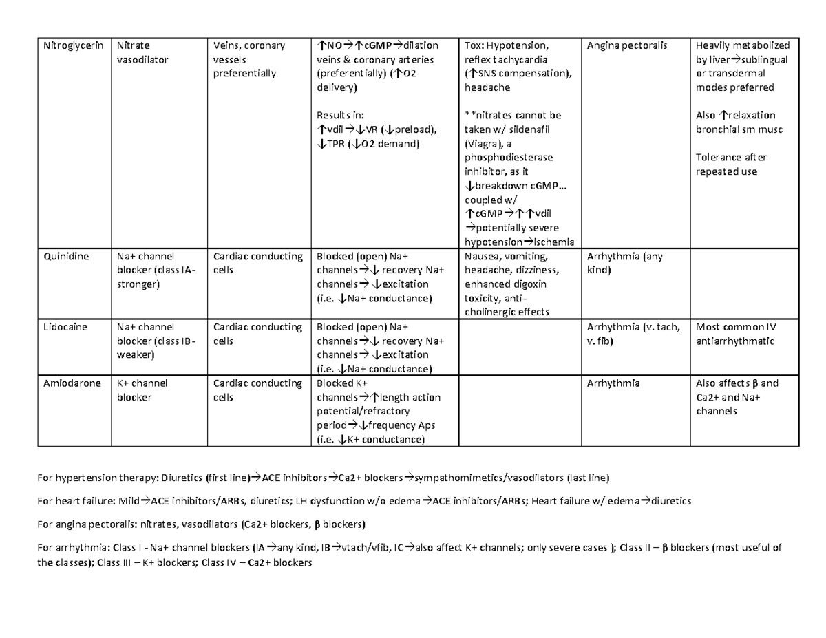 Cardio Drugs 3 - Warning: TT: undefined function: 32 Warning: TT: undefined function: 32 - Studocu