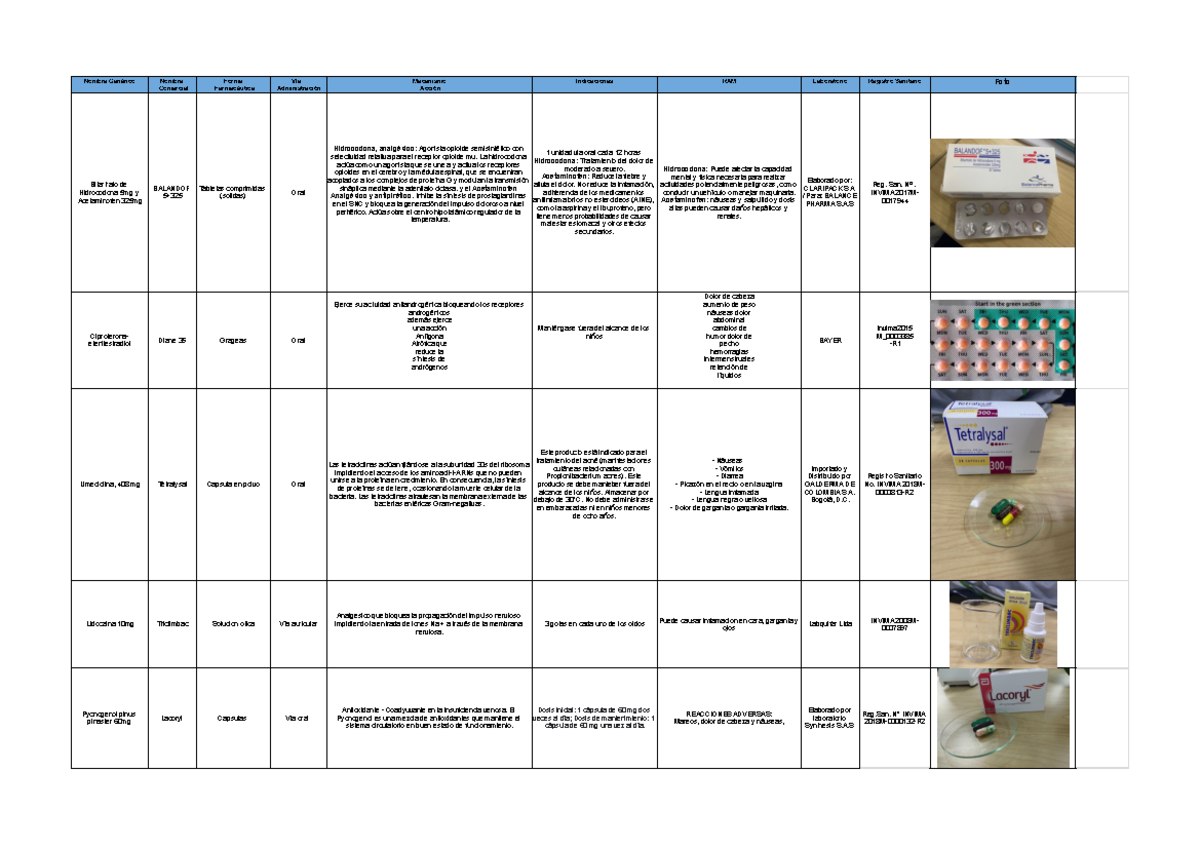 Farmaco - Hoja 1 - importante - Nombre Genérico Nombre Comercial Forma ...