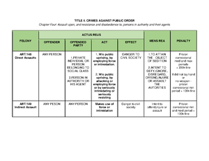 Table of Legitimes - ART 888 NO SURVIVING SPOUSE, NO ASCENDANTS ...