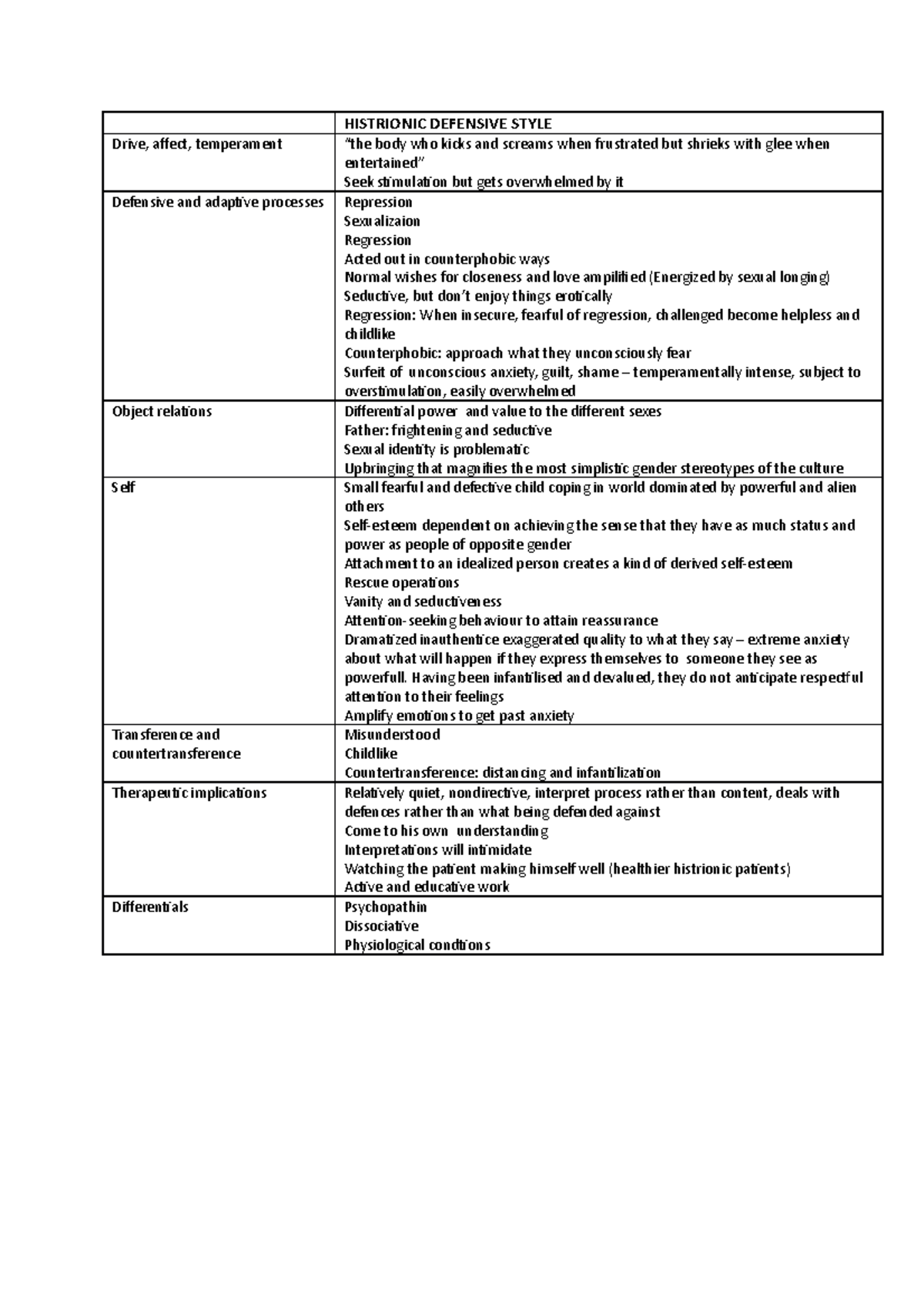 Mac Williams histrionic defensive Style - HISTRIONIC DEFENSIVE STYLE ...