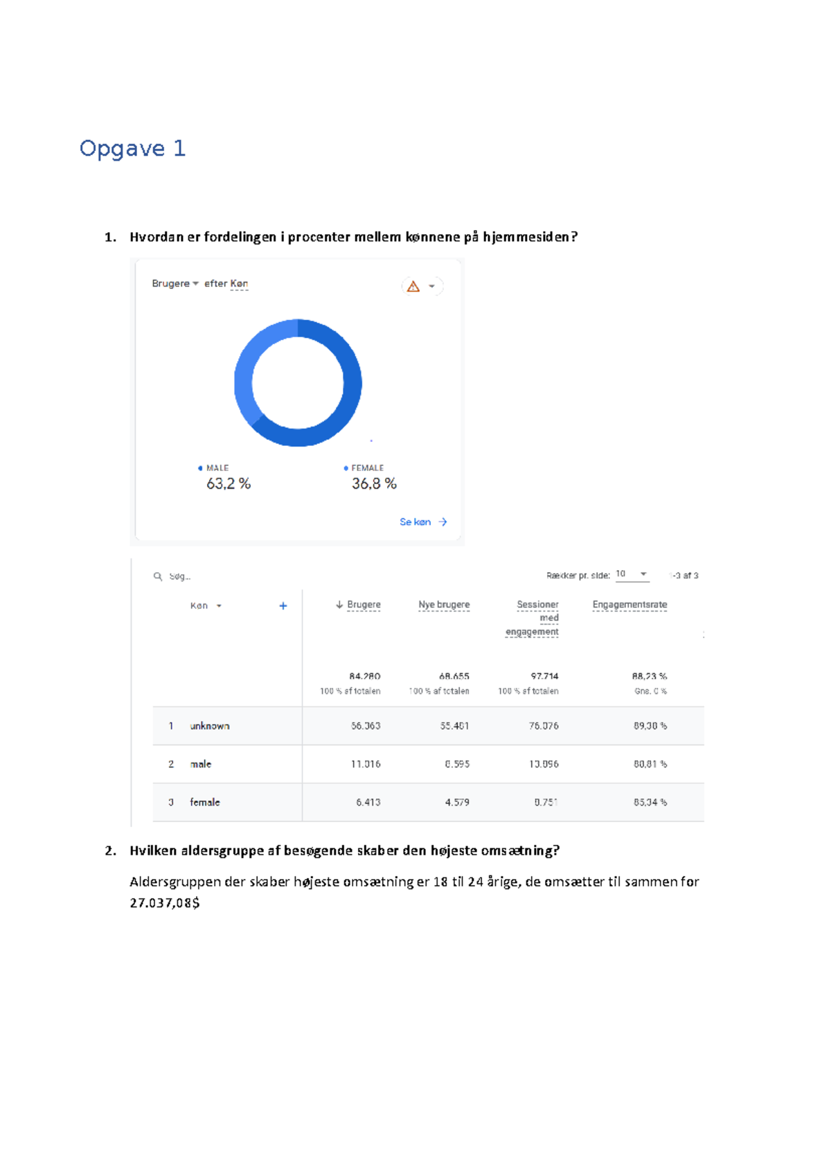 Informatik Notater - Opgave 1 Hvordan er fordelingen i procenter mellem kønnene på hjemmesiden ...