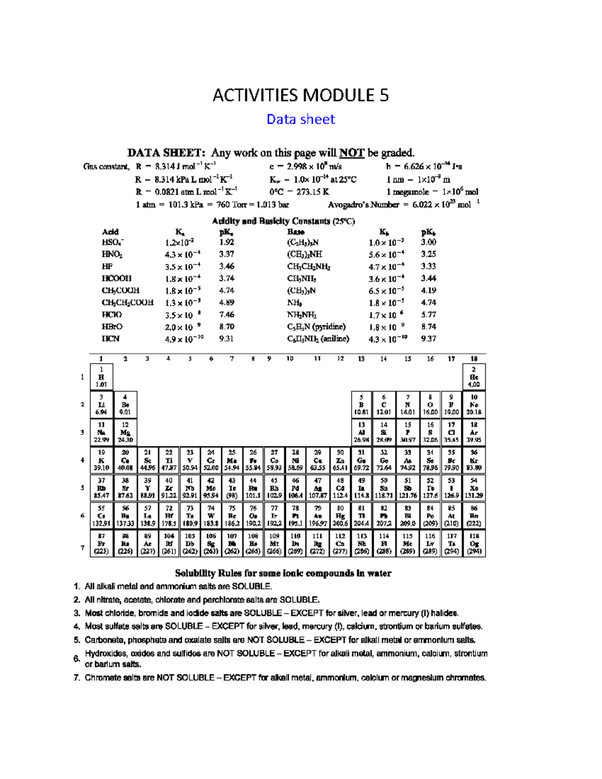 Activities Module 5 - ACTIVITIES MODULE 5 Data sheet Practice on VSPER ...