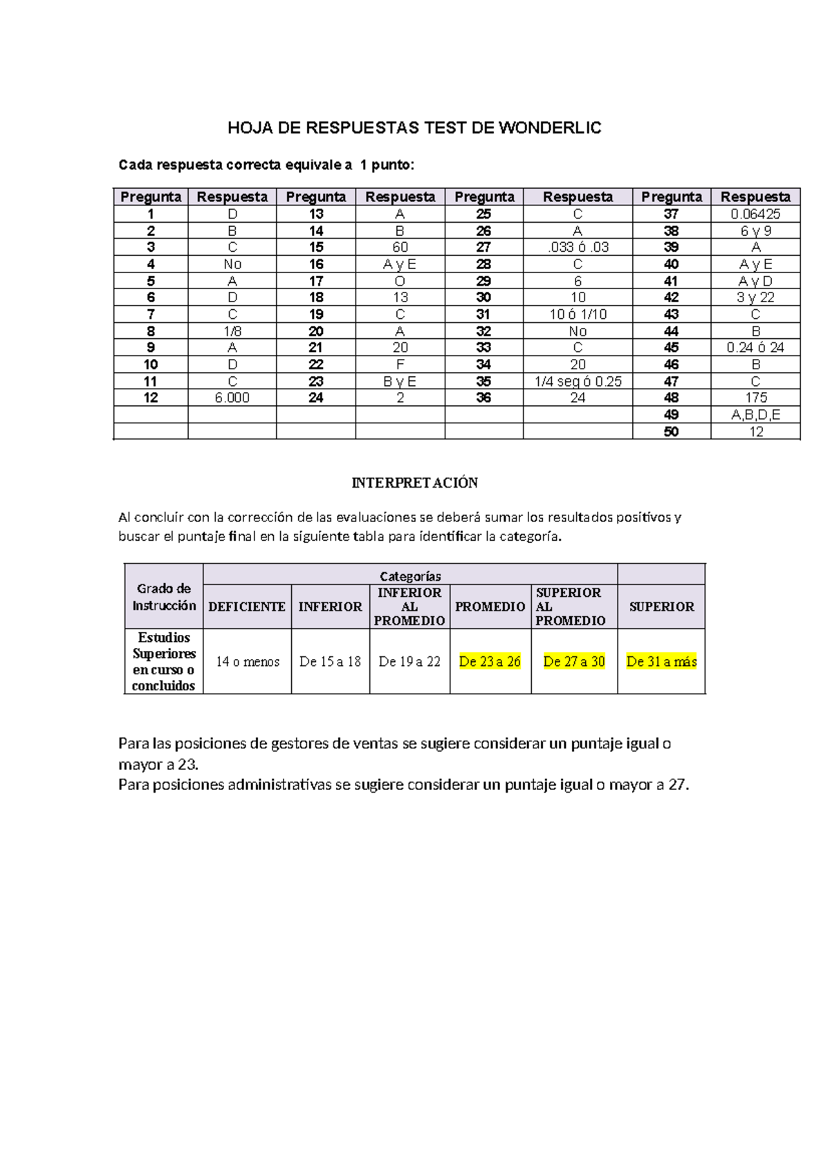 Wonderlic - Corrección e Interpretación - HOJA DE RESPUESTAS TEST DE ...