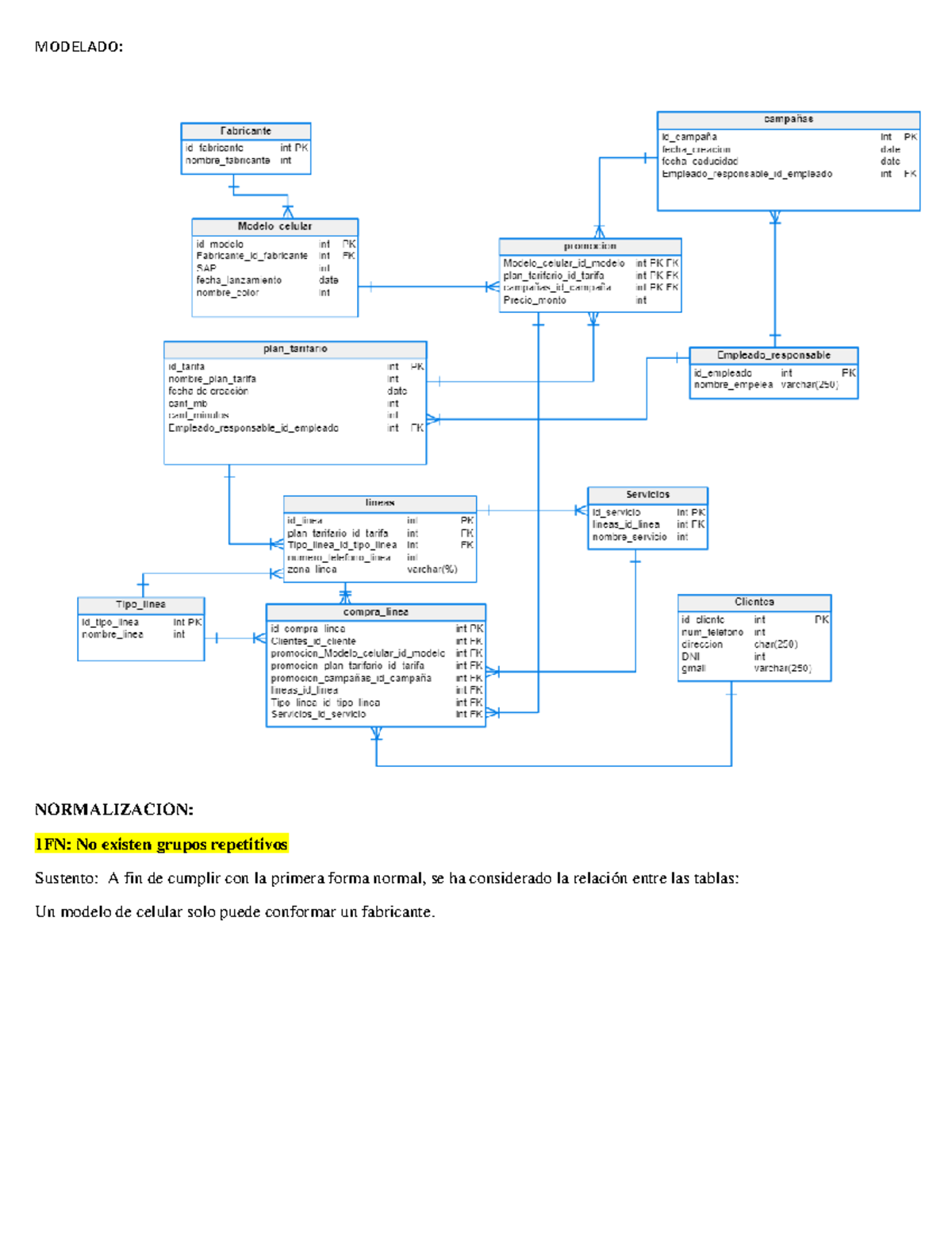 Upc pre si400 WS42 pc 1 u202120739 - Diseño de base de datos - UPC - Studocu