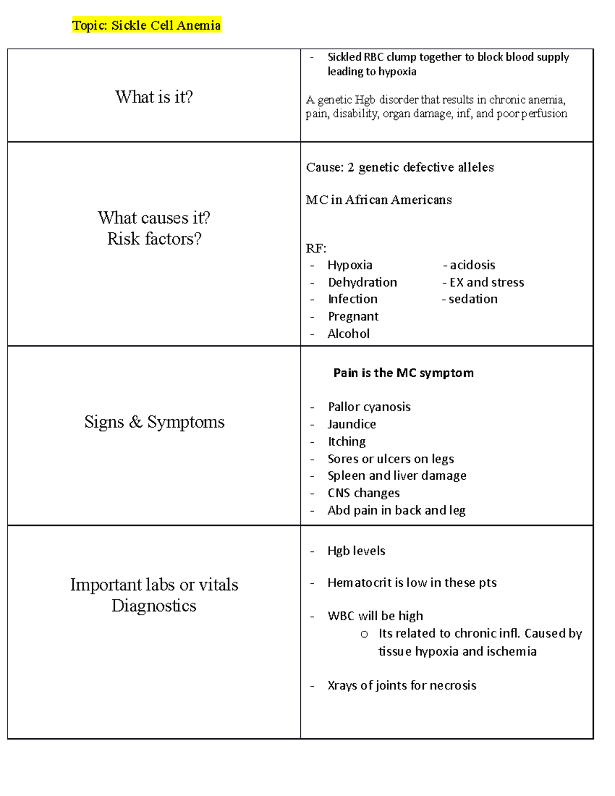 Anemia Notes Chart - Topic: Sickle Cell Anemia What is it? Sickled RBC ...