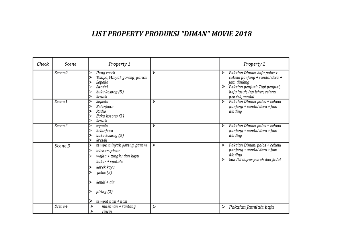 LIST Property Produksi - LIST PROPERTY PRODUKSI "DIMAN" MOVIE 2018 ...