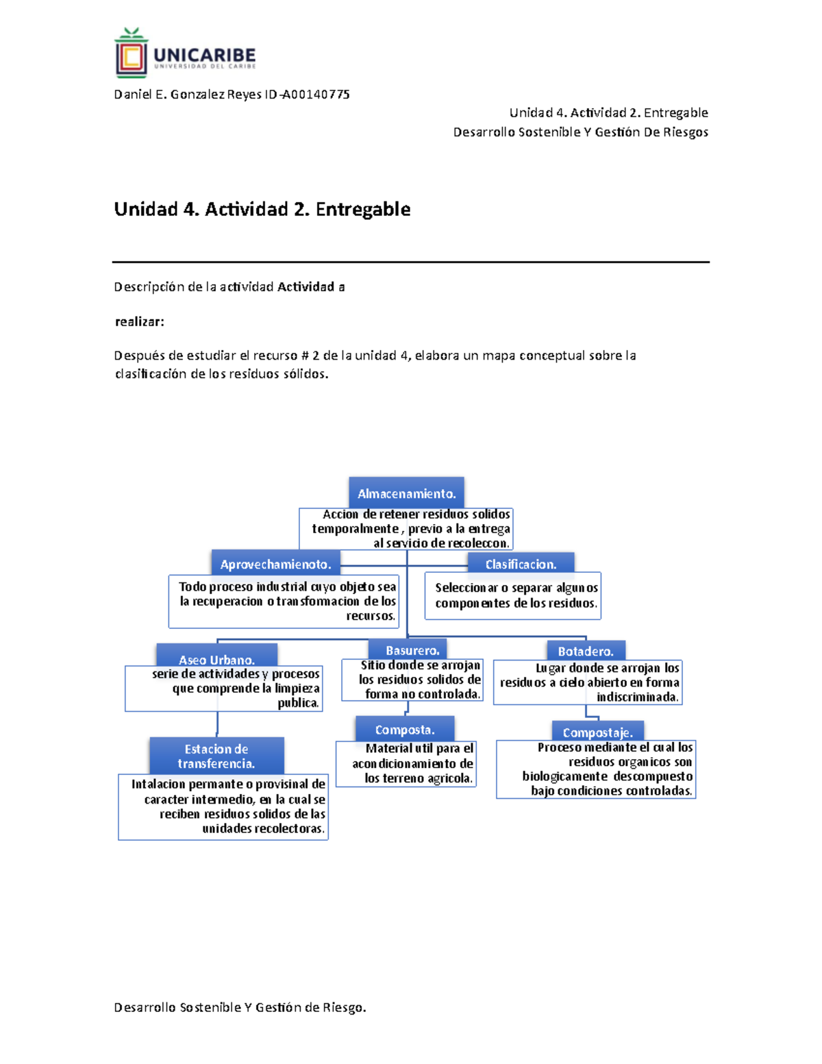 Daniel E. Gonzalez Reyes Unidad 4. Actividad 2. Entregable. Mapa ...