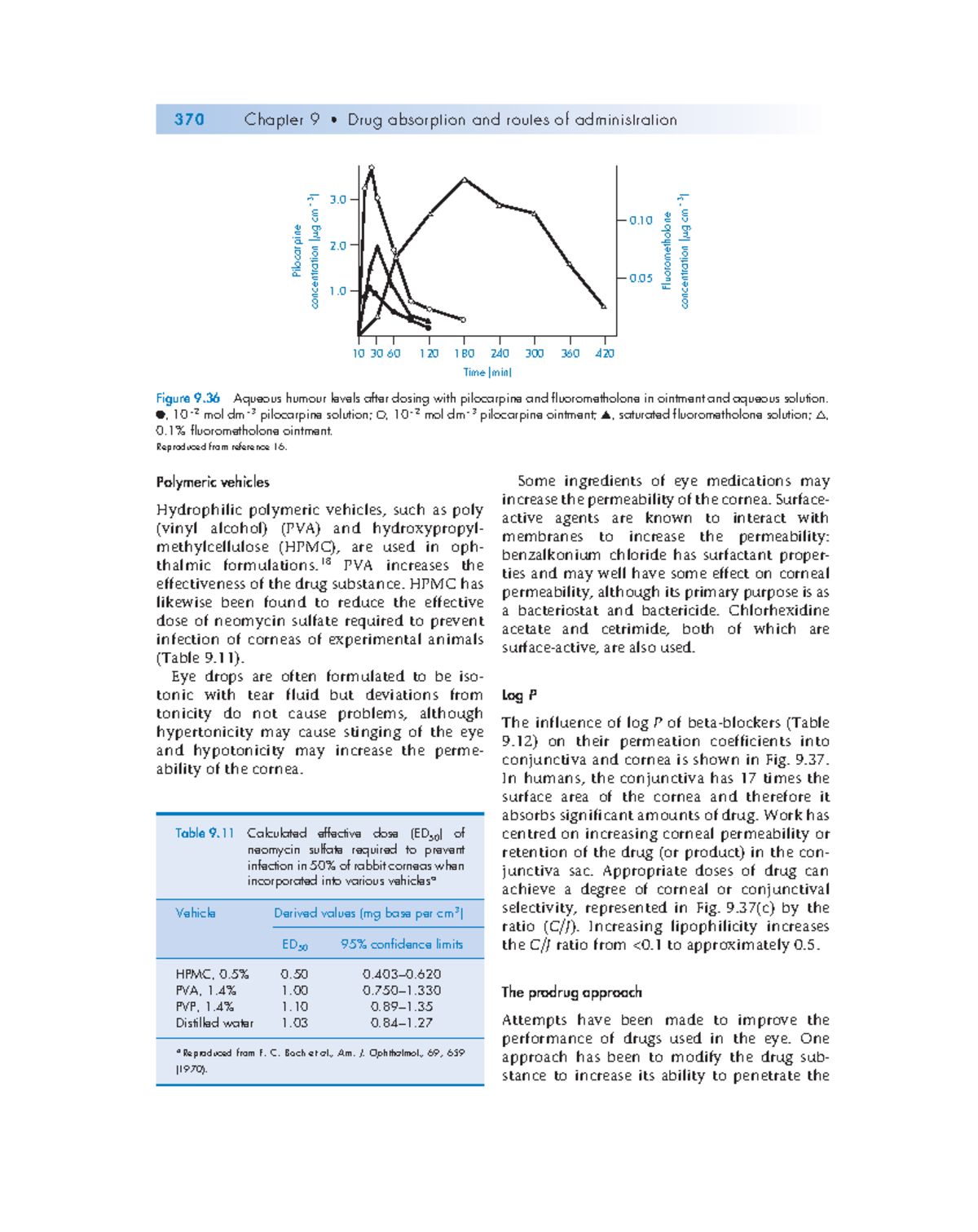 Physicochemical Principles of Pharmacy III-40 - Polymeric vehicles ...