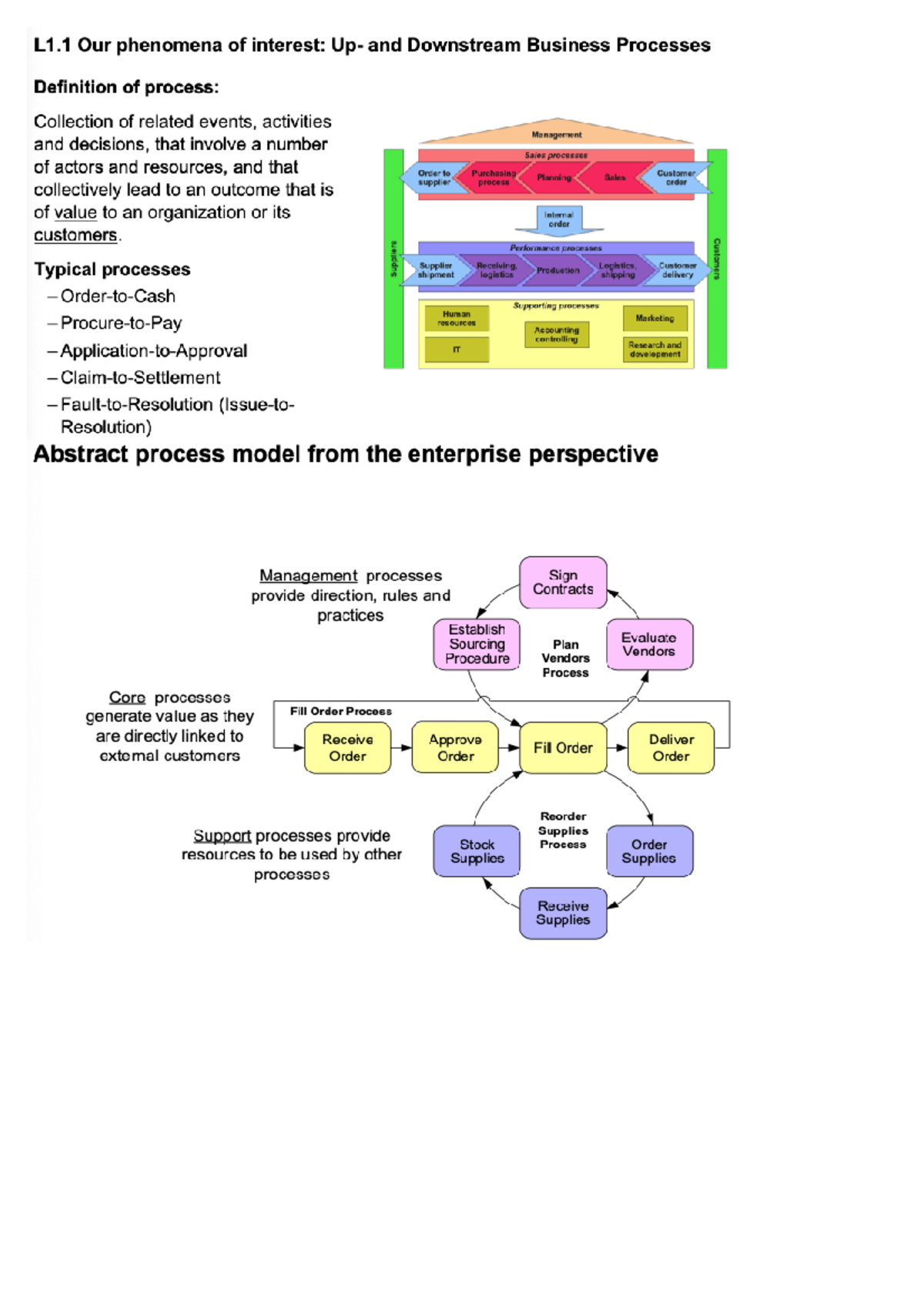 Wrap Up Cheat Sheet - Business Process Management - Studocu