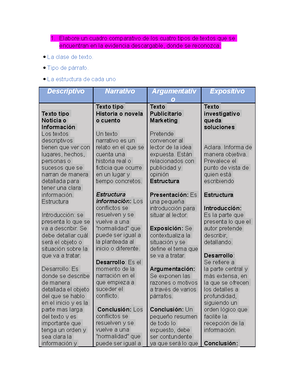 Cuadro Comparativo - CUADRO COMPARATIVO. IDENTIFICAR TEXTOS ESCRITOS ...