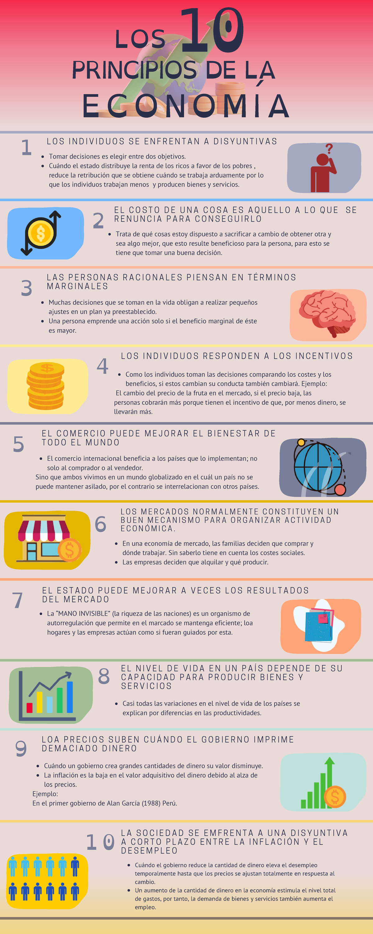 Infografía sobre los 10 principios de la economía - L O S I N D I V I D ...