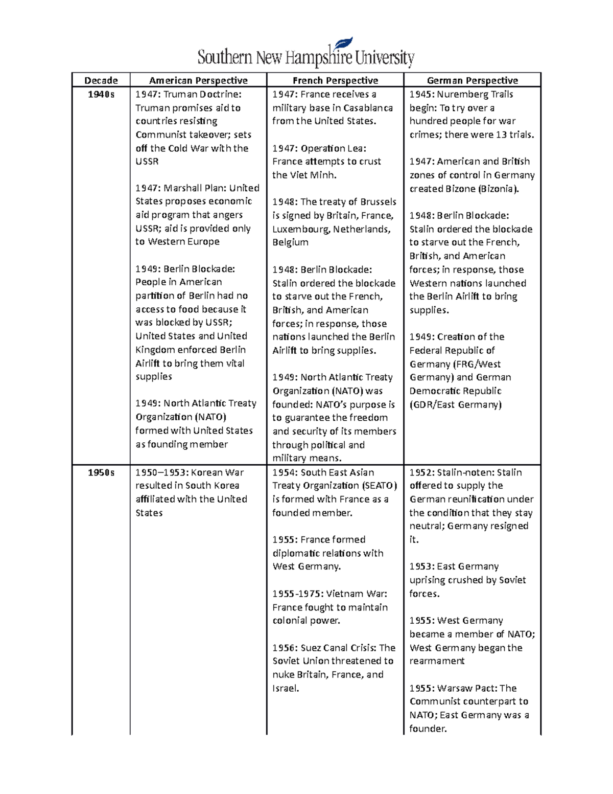 6-2 Worksheet - Comparing Perspectives - Decade American Perspective ...
