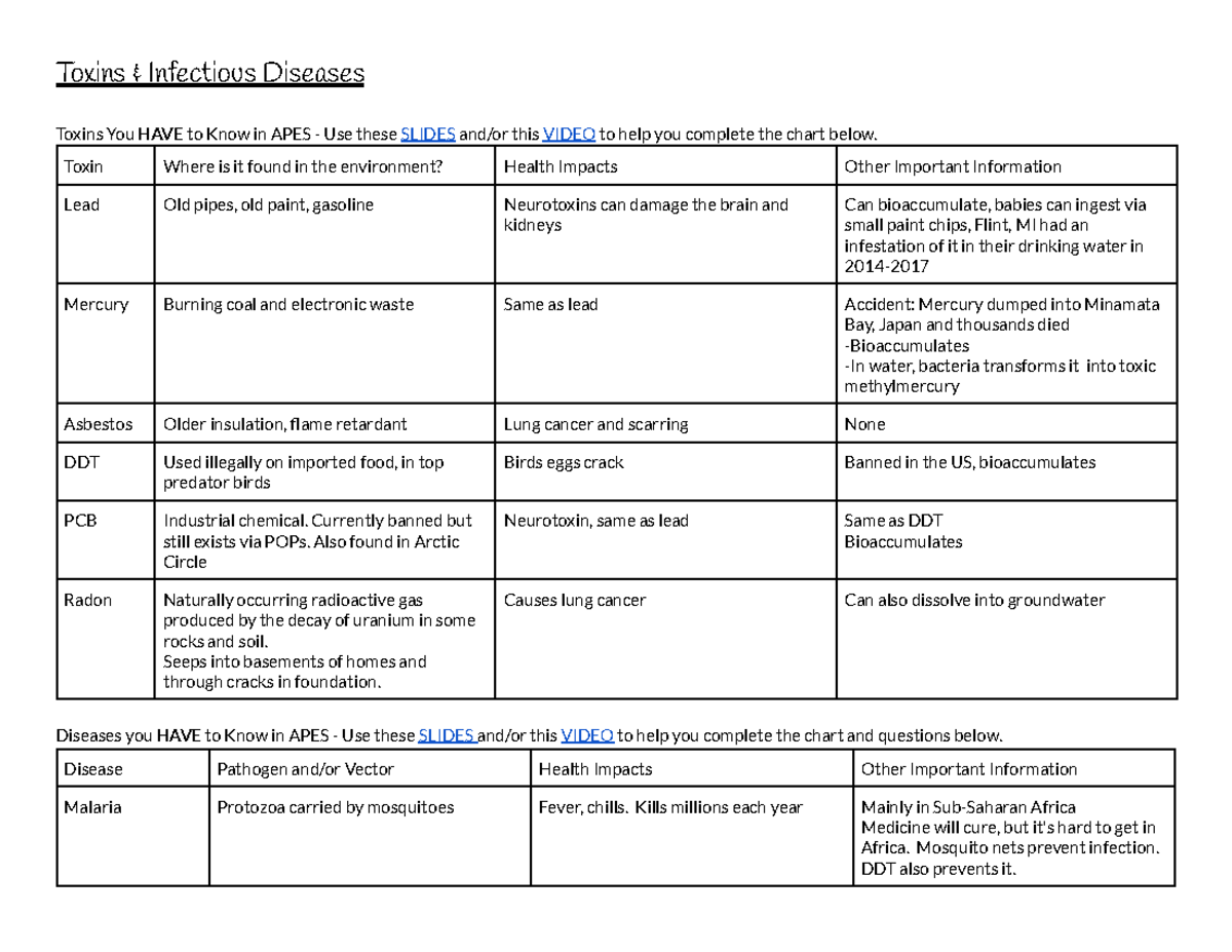 Toxins and Disease Charts (New) - Toxins & Infectious Diseases Toxins ...