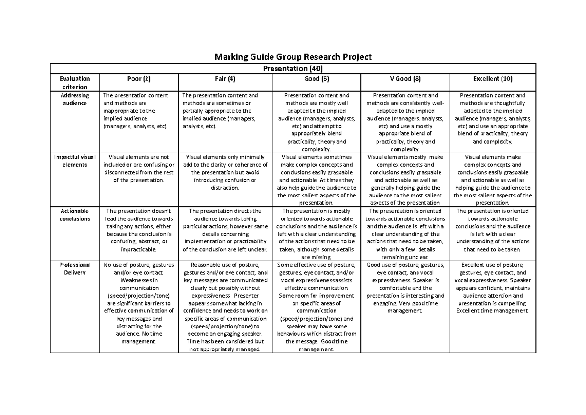 Group Research Project Marking Guide - Marking Guide Group Research ...