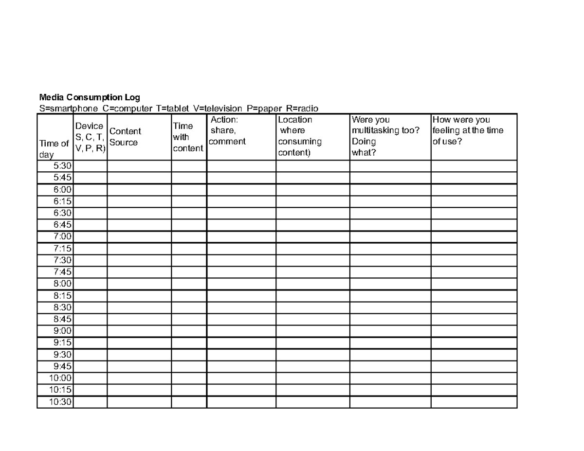 Media Consumption Log 2023 - Time of day Device S, C, T, V, P, R ...