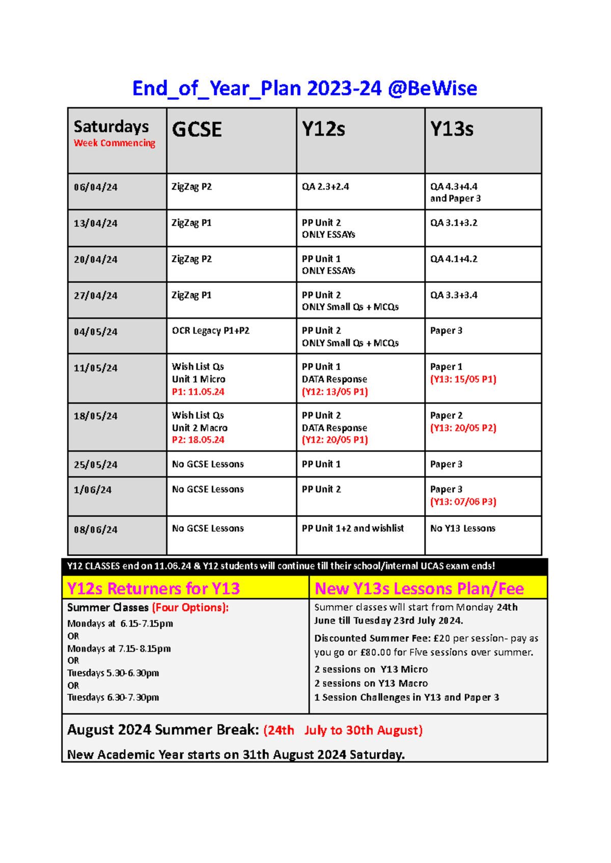 GCSE Edexcel Mathematics Paper 1 Grades 7-9 Predicted Exam Questions ...