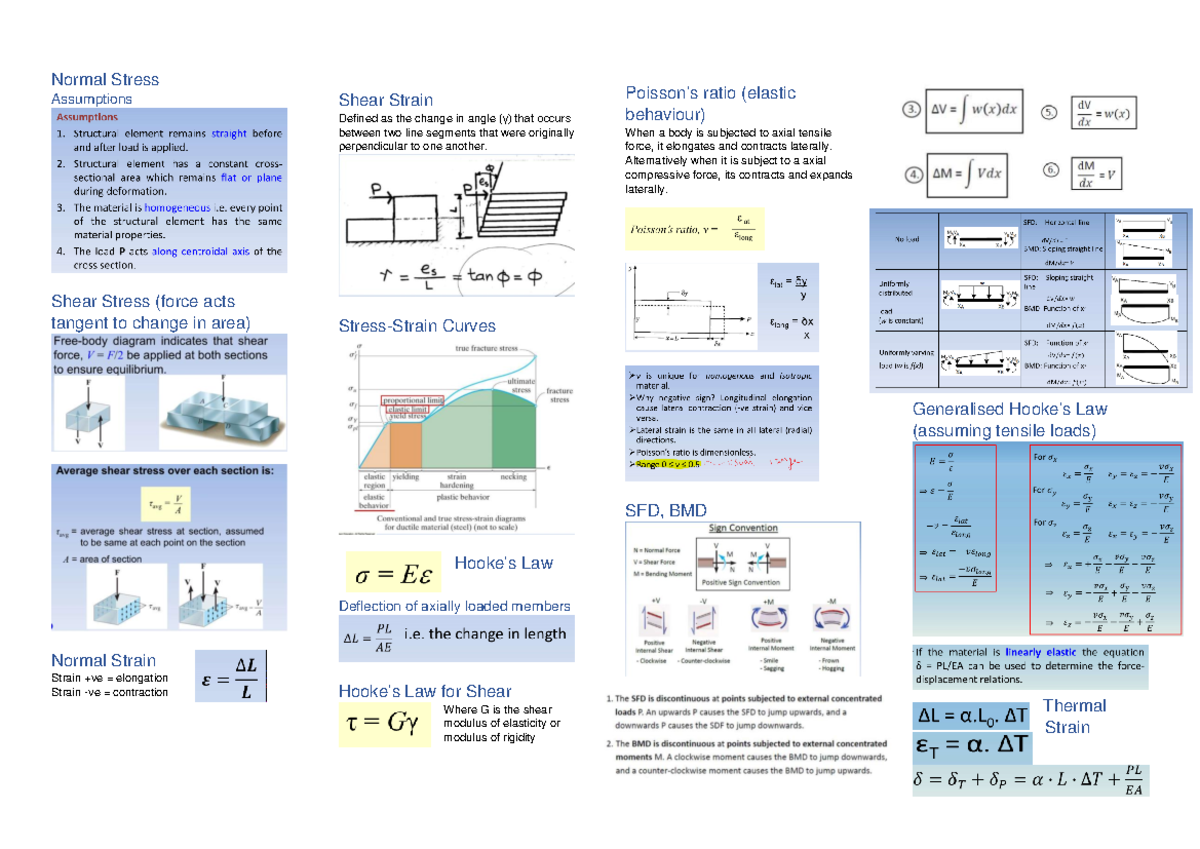 Formula sheet- Lecture note formula summary - Normal Stress Assumptions ...