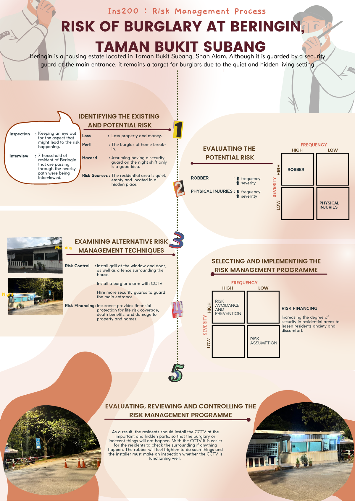 INS200 RISK OF Burglary AT Beringin, Bukit Subang - EXAMINING ...