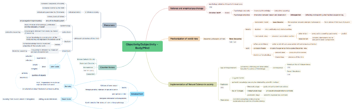 Task 3 objectivity subjectivity-body mind - Foundations and History of ...