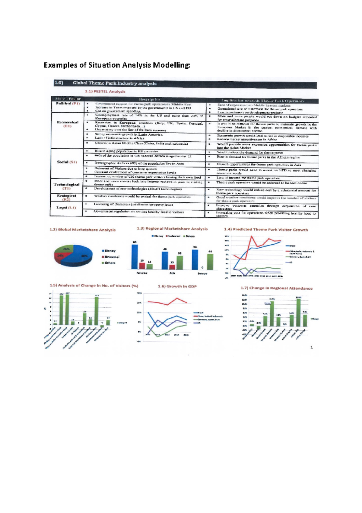Examples of Analysis and Modelling - Examples of Situation Analysis ...